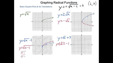68 Practice Worksheet Graphing Radical Functions