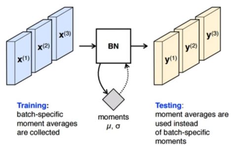Python Deep Learning 5 신경망의 학습 Techbite