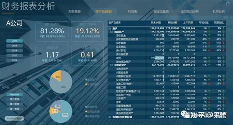 Power Bi中的表格背景如何设置为全透明效果? 知乎 Power Bi中的表格背景如何设置为全透明效果? 知乎