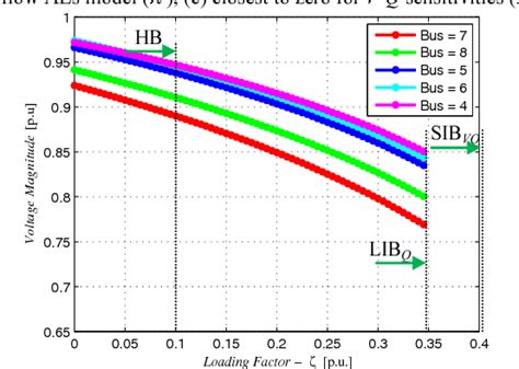Figure 2 From Tractable And Scalable Algorithm For Dynamic Voltage