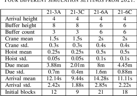 Figure 1 From Approaches For Solving A Dynamic Stacking Problem In Uncertain Environments