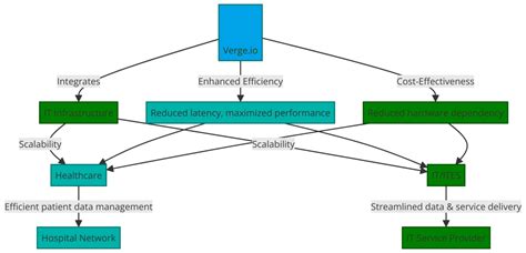 Navigating The Future Of Virtualization How Is Transforming