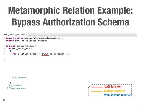 Metamorphic Security Testing For Web Systems Pdf