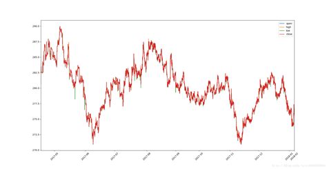 使用matplotlib绘制不连续时间序列的ohlc数据两段不连续的日期时间可以通过matplotlib画图么 Csdn博客