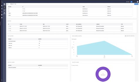Ip Address Management