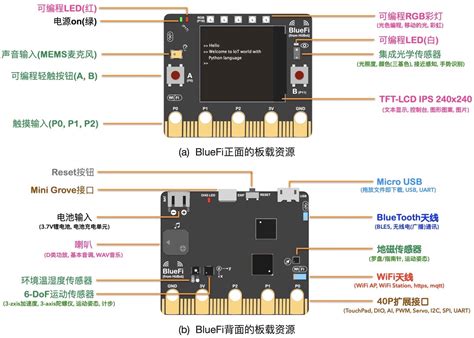 35 创建一种兼容arduino的开源板 — Embedded System And Iot Application 120 Documentation