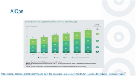 Anomaly Detection Technique Pptx