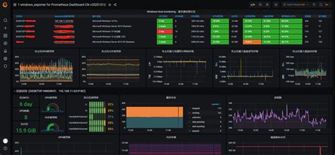 Prometheus 采集windows主机监控数据prometheus监控windows Csdn博客