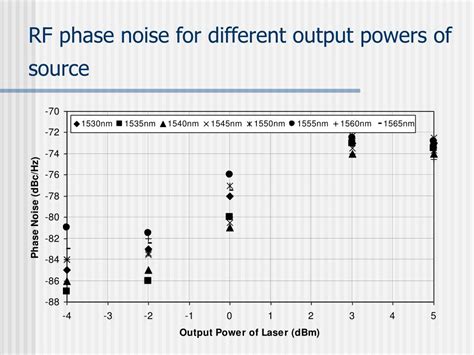 PPT RF Phase Noise In WDM Fiber Optic Links PowerPoint Presentation Free Download ID 1076974
