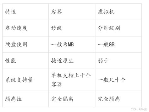 Docker深度解析：掌握容器技术的核心秘密 Docker开发解析 Csdn博客