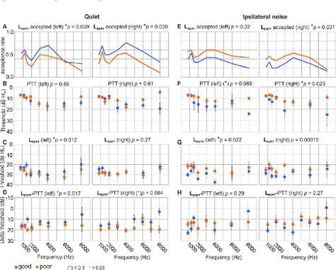 Figure 7 From Neural Adaptation At Stimulus Onset And Speed Of Neural Processing As Critical