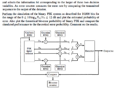 Simulation Of Noncoherent Detection Of Binary FSK The Chegg