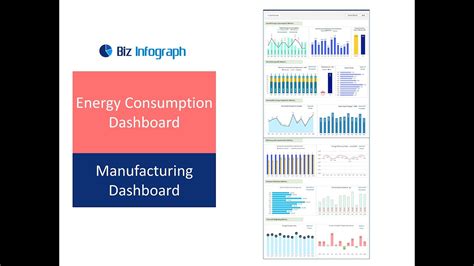 Energy Consumption Dashboard Template In Excel Youtube