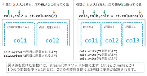 Pythonでdx「streamlit」簡単ダッシュボード（前編） コードファミリー