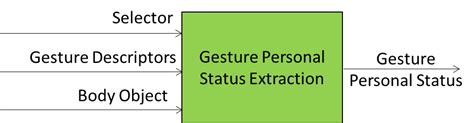 Mpai Paf V14 Aims Gesture Personal Status Extraction Mpai Community