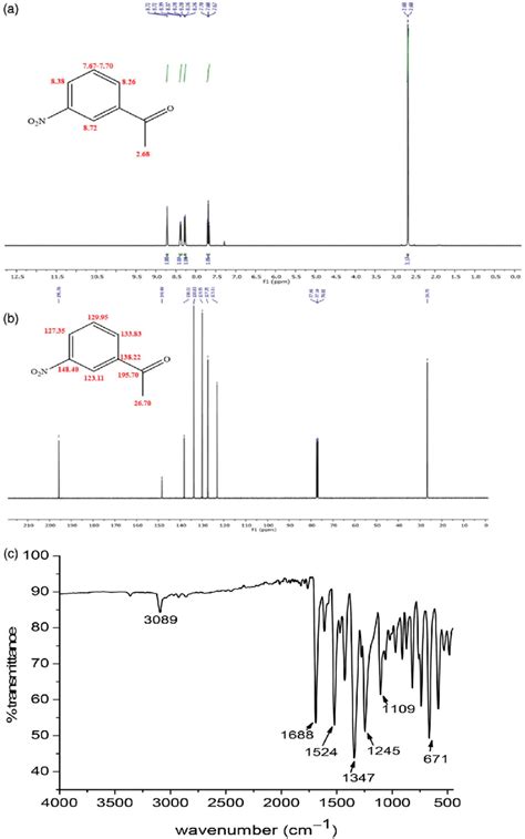 A 1 H Nmr B 13 C Nmr And C Ft Ir Spectra Of M Nitroacetophenone