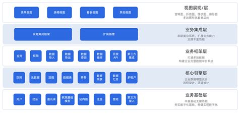 易创 您的「数字化战略」合作伙伴，低代码开发平台，提供业务中台、流程管理、组织协同管理等数字化解决方案