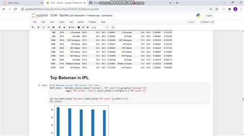 Exploratory Data Analysis Of Ipl Dataset Eda Machine Learning Featurization Youtube
