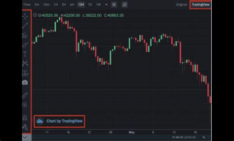 Code A Custom Indicator In Tradingview Pinescript By Pineco123 Fiverr