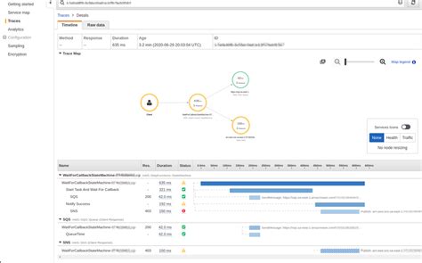 Trace Step Functions Request Data In Aws X Ray Aws Step Functions