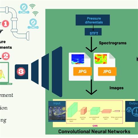 Schema Of The Estimation Of Flow Mass Rates Using Cnns Download Scientific Diagram