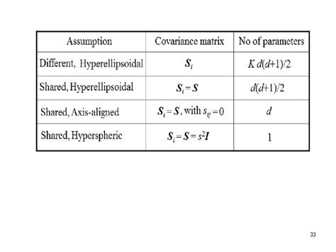 CH Multivariate Methods Multivariate Data