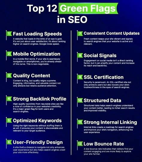 akshay joshina on linkedin seo seotips seotricks greenflag branding personalbranding…