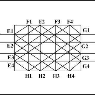 An Example Of FPGA Interconnect With All Possible Connection Inside Download Scientific Diagram