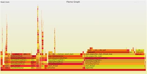 Gaussdb火焰图分析 墨天轮