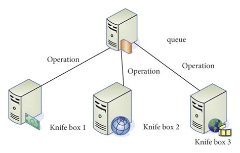 High Performance Computing Architecture Download Scientific Diagram