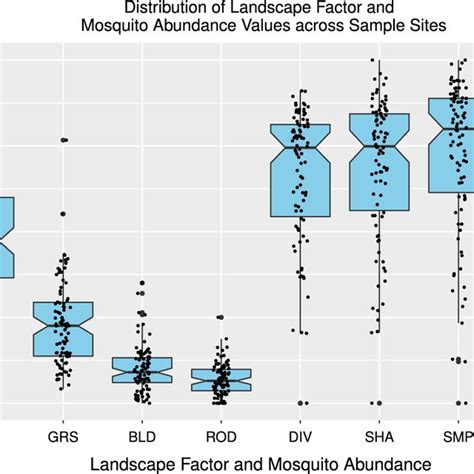 Comparison Of Model Performance Of Three Machine Learning Models With