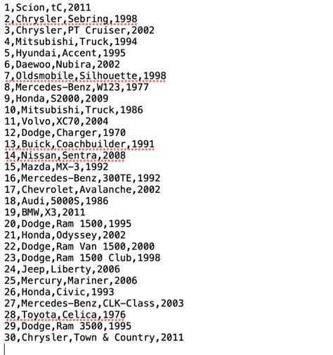 Solved In This Lab We Will Practice Utilizing Both Chegg Com