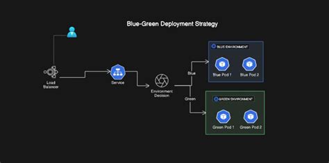 Asishkumar Gouda⚡ On Linkedin Devops Devopsified