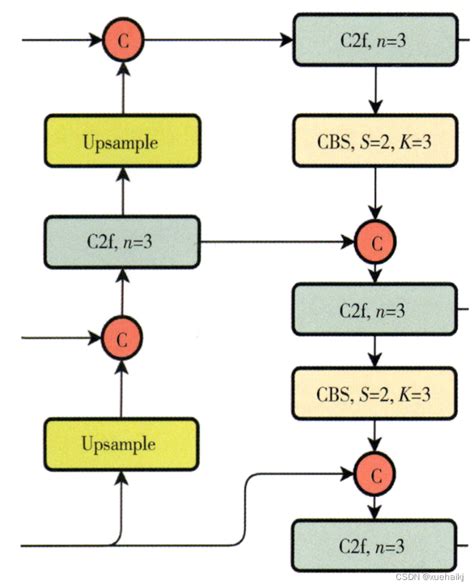 GitHub YOLOv YOLOv Segmentation Studio RiceLeafDiseaseSegmentation 水稻叶片病害图像分割系统源码数据集分享