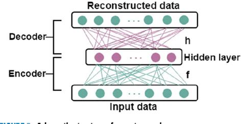 Figure 2 From Multimodal Mild Depression Recognition Based On Eeg Em Synchronization Acquisition
