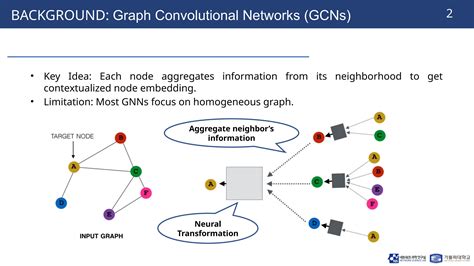 241118 Thuy Labseminar[boosting Graph Contrastive Learning Via Graph Contrastive Saliency] Pptx