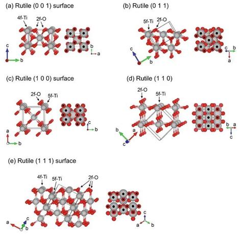 Vasp结构优化：究竟在优化什么？揭秘材料基态结构与能量最小化的第一性原理计算 华算科技
