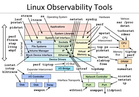 saral saxena on linkedin linux
