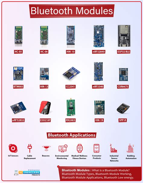 Bluetooth Modular Arduino Compatible Bluetooth® V40 Ble Module