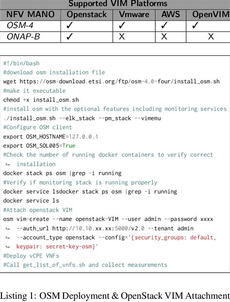 Supported Vim Platforms By Osm 4 And Onap B Download Scientific Diagram