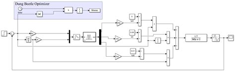 Smart Nutrient Solution Temperature Control System For Oversummering