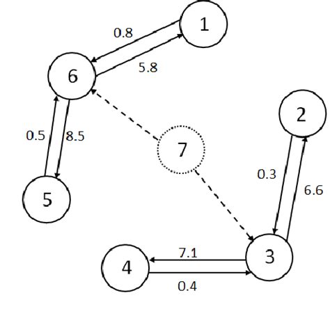 Figure From Pinning Synchronization Of Directed Coupled Reaction