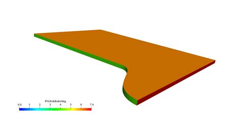2d Rotational Axis Symmetric Meshing