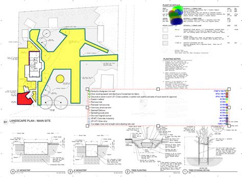 Landscaping Estimation Services