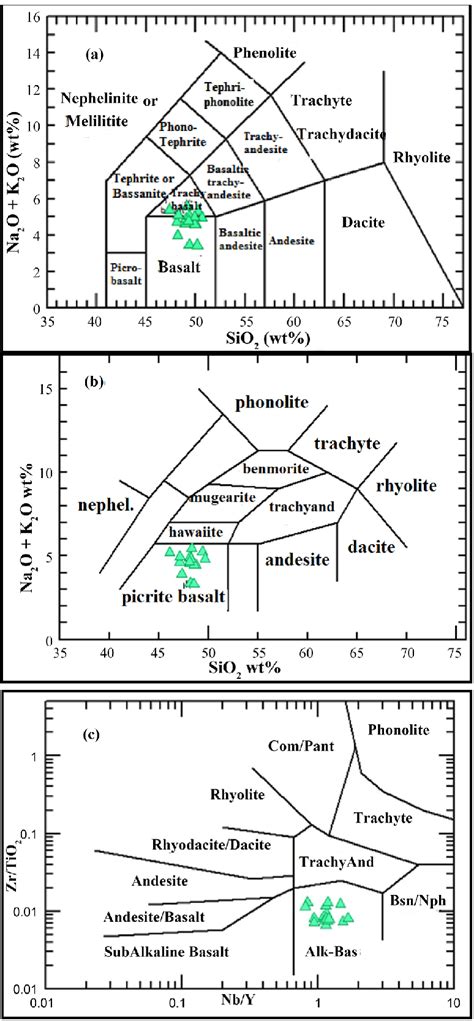 A Sio2 Vs Na2o K2o Tas Diagram After [29] The Jdb Rock Download Scientific Diagram