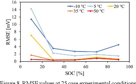 Figure 1 From Modeling Of Lithium Ion Batteries With Constant Phase Element And Butler Volmers