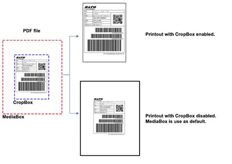 Using Cropbox Mode Cl4nxcl6nxcl4nx Pluscl6nx Pluss84nxs86nx