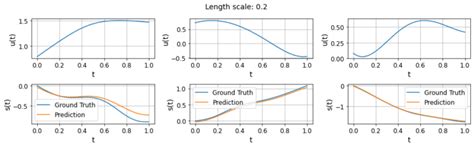 Operator Learning Via Physics Informed Deeponet Lets Implement It