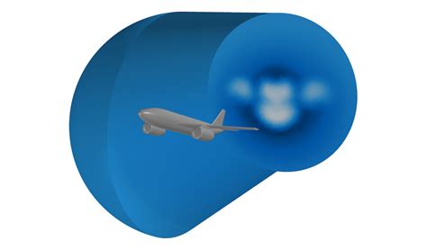 how to place inlet and outlet boundary conditions in cfd simulations