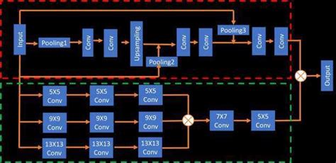Schematic Diagram Of The Dscms Model Download Scientific Diagram